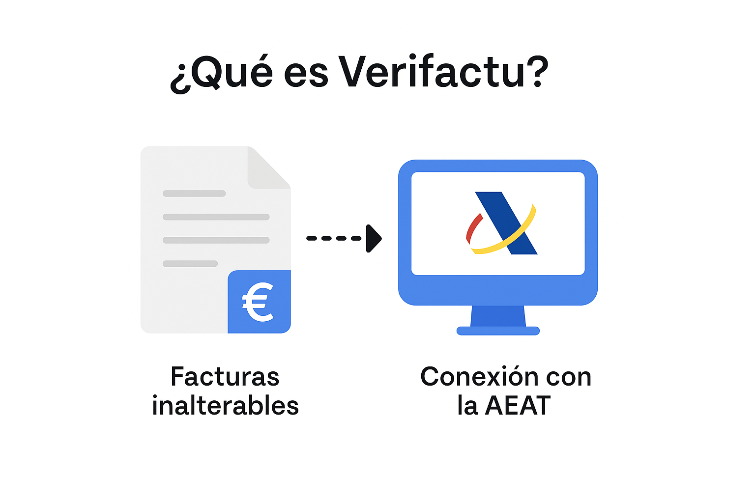Software Verifactu Gratis | Factura Fácil y Cumple con la AEAT